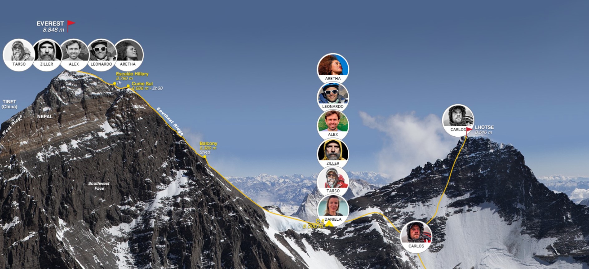 Everest Do Topo