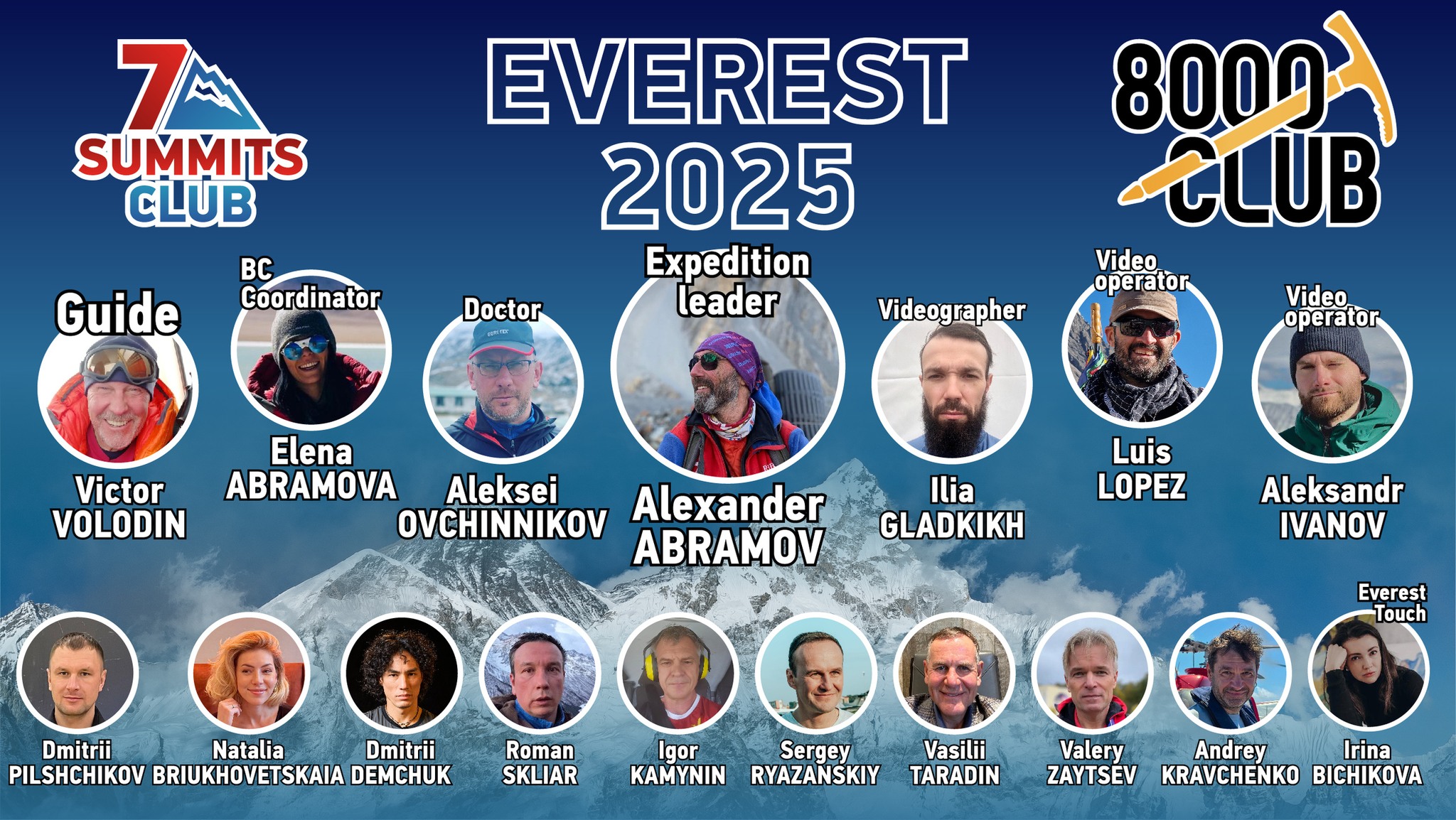 7 Summits Club Team ready for Everest 2025 – Everest Mountain